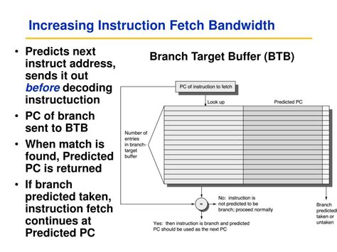 ppt cs 5513 computer architecture lecture 6 instruction level parallelism continued