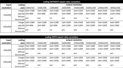 Integer Scaling Doesnt Work Properly At 1080p · Issue 1038 · Fabiangreffrathwoof · Github