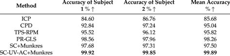 Quantitative Comparison Of Accuracy With Existing Methods Download