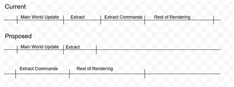Pipelined Rendering Deferred Extraction Commands · Issue 5082