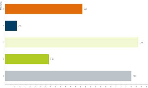 Nprinting Pixelperfect Chart Is It Possible To C Qlik Community