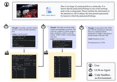 Mindbench A Comprehensive Benchmark For Mind Map Structure Recognition And Analysis Ai