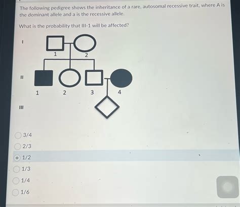 Solved The Following Pedigree Shows The Inheritance Of A Rare