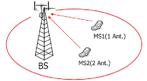 Uplink Transmission In Ieee 80216 200416e Network Download