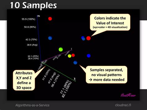 Visual Data Mining Pdf