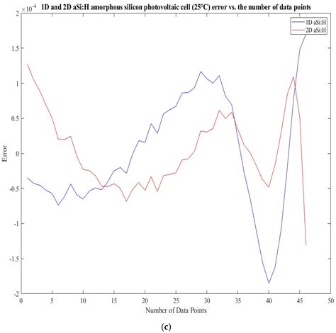 Sensors Free Full Text Barnacles Mating Optimizer Algorithm To Extract The Parameters Of The