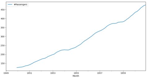 Resampling Rolling Calculations And Differencing In Pandas Naukri