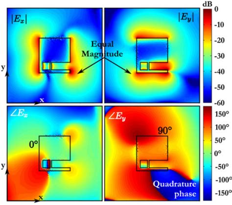 New Journal Paper On Broadband Circularly Polarized Patch Antennas