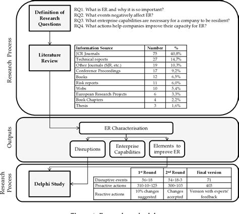 Figure 1 From A Conceptual Reference Framework For Enterprise Resilience Enhancement Semantic