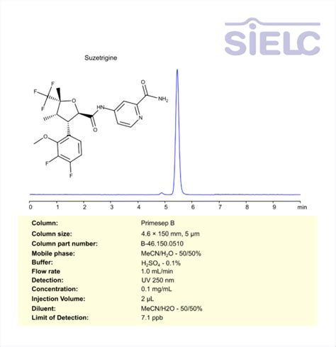 Hplc Method For Analysis Of Suzetrigine On Primesep B Column Sielc Technologies
