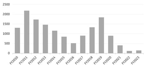 트럼프 재임 원유 및 천연가스 시장에 미칠 영향은 한국경제