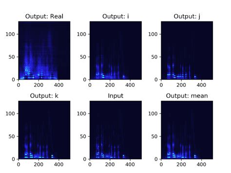 Example Of RH Emo Quaternion Reconstruction Of A Speech Spectrogram