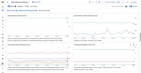 New Curated OpenTelemetry Ingestion Pipeline For GKE Google Cloud Blog