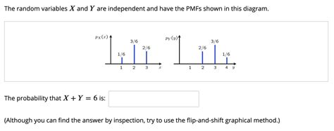 Solved The Random Variables X And Y Are Independent And Have The Pmfs