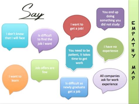 Empathize And Define Pdf