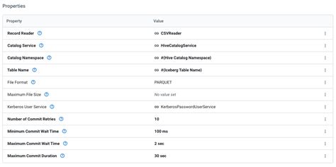 Adopting An Open Data Lakehouse With Nifi Tech Spresso