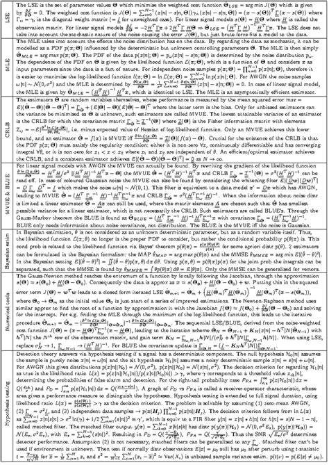 Statistical Signal Processing Cheat Sheet Exam Lse The Lse Is The