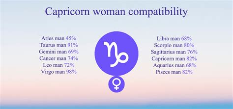 Zodiac Compatibility Chart Capricorn 60 Photos