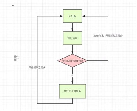 Js等待异步方法结束大前端进击之路javascript异步编程 Csdn博客