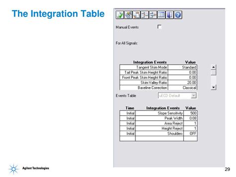 Ppt Data Analysis And Integration Powerpoint Presentation Free