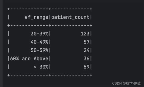 基于spark的医疗大数据可视化大屏项目spark大数据项目实例 Csdn博客