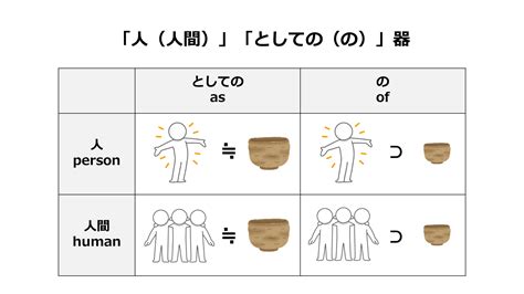 人の違い