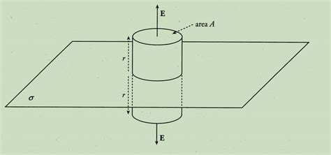 对于大学电磁论中的平行板电容器的电场强度问题？ 知乎