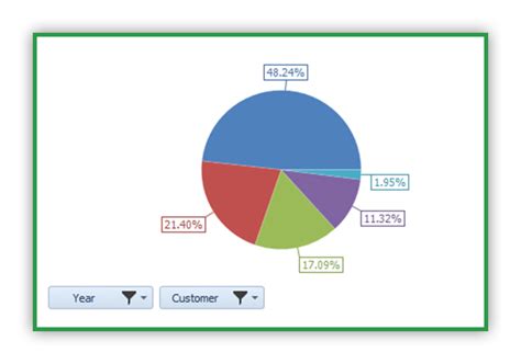 Key Performance Indicators Software For Manufacturing Global Shop Solutions