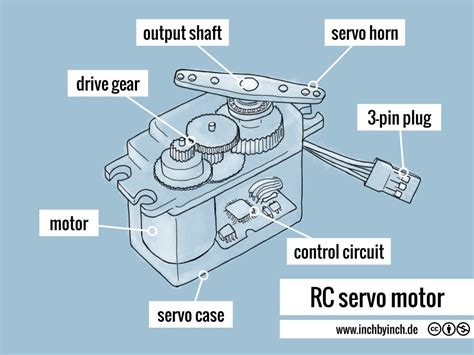 Inch Technical English Rc Servo Motor