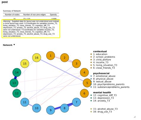 Data Layout In Network Analysis · Issue 1366 · Jasp Statsjasp Issues · Github