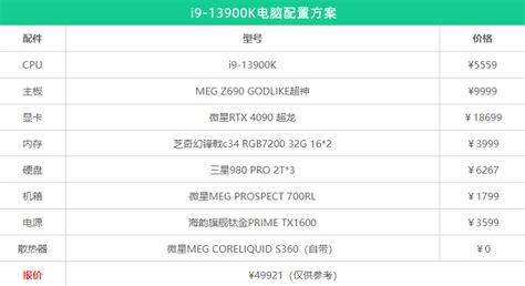 2022年最新50000档diy电脑主机配置单 纯净之家