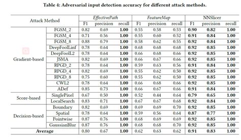 【论文笔记】dynamic Slicing For Deep Neural Networks 与我常在