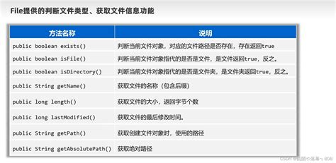 Java文件操作：路径处理与文件查找 Csdn博客