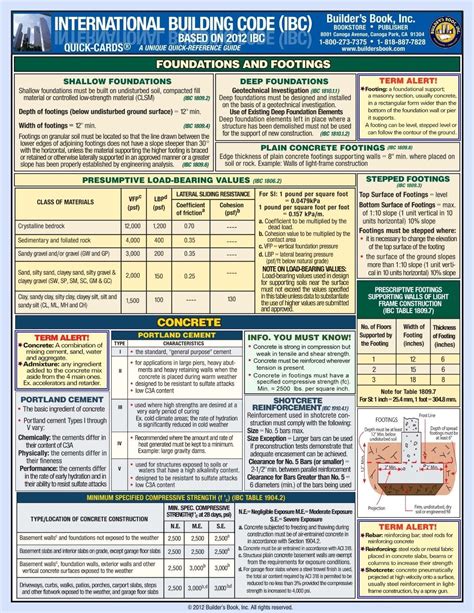 International Building Code Ibc Based On 2012 Ibc Quick Card A Unique Quick Reference Guide