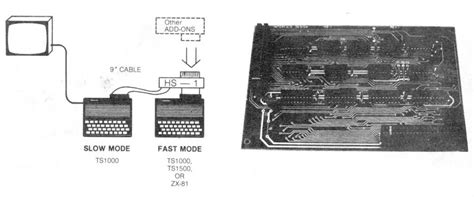 High Speed Interface Timexsinclair Computers