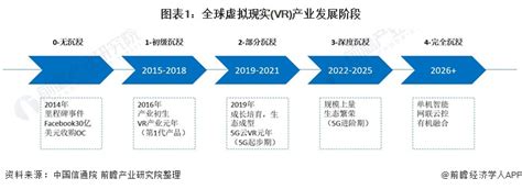 2021年全球虚拟现实vr行业市场分析 Ofweek Vr网
