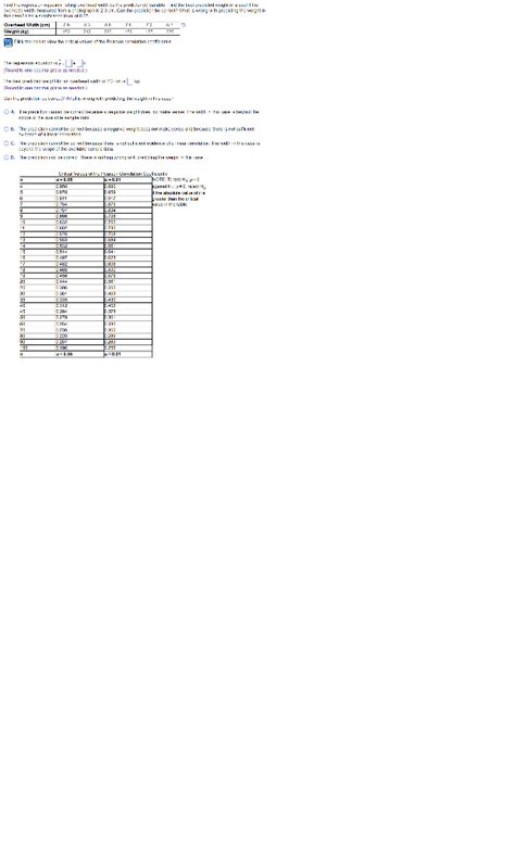 Solved Find The Regression Equation Letting Overhead Width