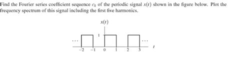 Solved Find The Fourier Series Coefficient Sequence Ck Of