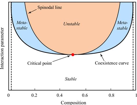 Figure 22 From Colloidal Hard Sphere Crystals And Their Interfaces In Density Functional Theory