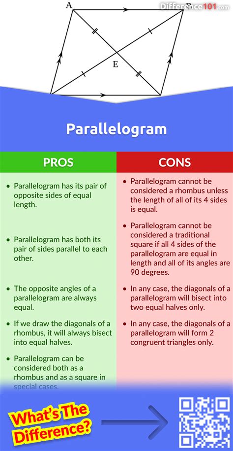 Rhombus Vs Parallelogram 6 Key Differences Pros Cons Similarities