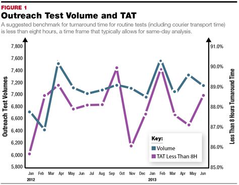 Laboratory Performance Metrics At Linda Fujiwara Blog