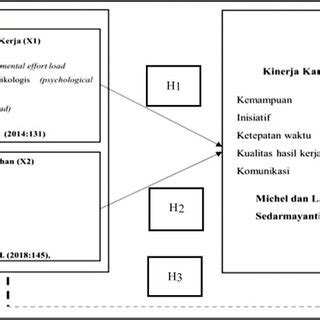 Conceptual Framework Download Scientific Diagram