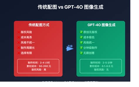 Gpt Image 1使用教程：openai最强图像生成与编辑模型详解 Api易 帮助中心