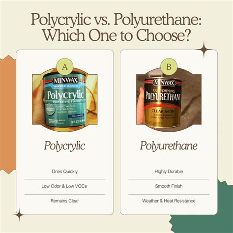 Polycrylic Vs Polyurethane Which Finish Is Best For Your Project