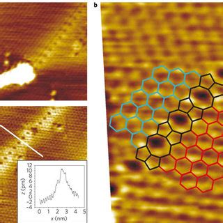 PDF An Extended Defect In Graphene As A Metallic Wire