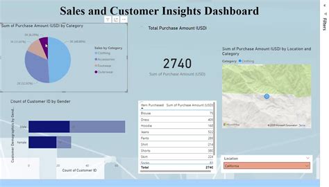 Jaismeen Kaur On Linkedin Powerbi Datavisualization Dashboarddesign