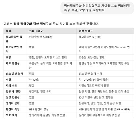 정상적혈구와 겸상적혈구의 차이는알파폴드로 두 헤모글로빈 구조 차이 확인해보기