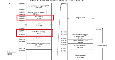 Renesas Rl78 Yrdkrl78g14 Practica 12 Data Flash