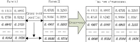 figure 2 from a effective algorithm for detecting fuzzy community
