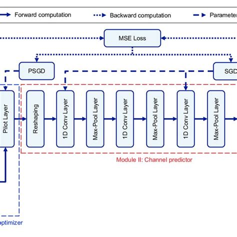 The Whole Network Structure Of The Proposed Dl Model Download